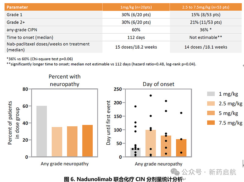 康方生物AK135治疗化疗诱导的周围神经病变逻辑是什么？ 据CDE官网近日消息， 康方生物 申请的“AK135注射液”，获得临床试验默示许可 ...