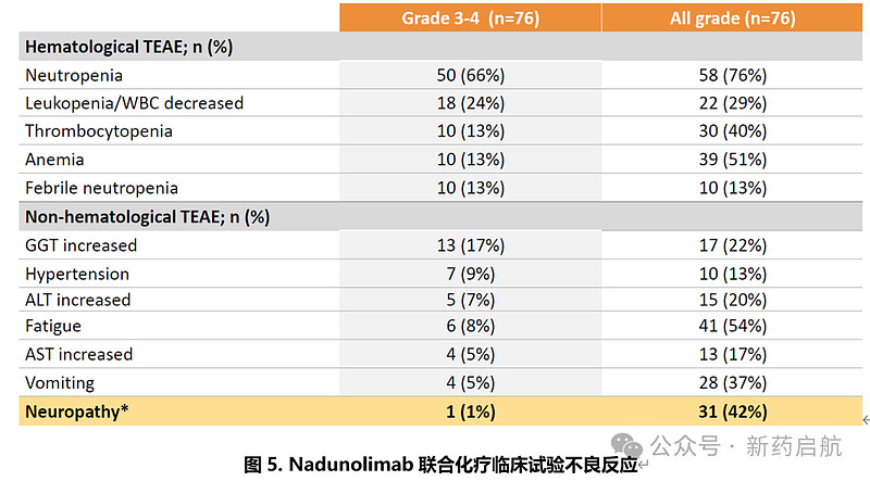康方生物AK135治疗化疗诱导的周围神经病变逻辑是什么？ 据CDE官网近日消息， 康方生物 申请的“AK135注射液”，获得临床试验默示许可 ...