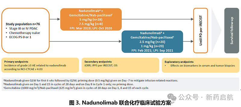 康方生物AK135治疗化疗诱导的周围神经病变逻辑是什么？ 据CDE官网近日消息， 康方生物 申请的“AK135注射液”，获得临床试验默示许可 ...