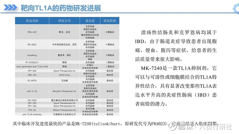 【医药.Market】TL1A靶点：引领自免及炎症性肠病药物研发的新赛道 TL1A靶点的介绍TL1A\TL1A抑制剂的作用机制IBD的临床表现 ...