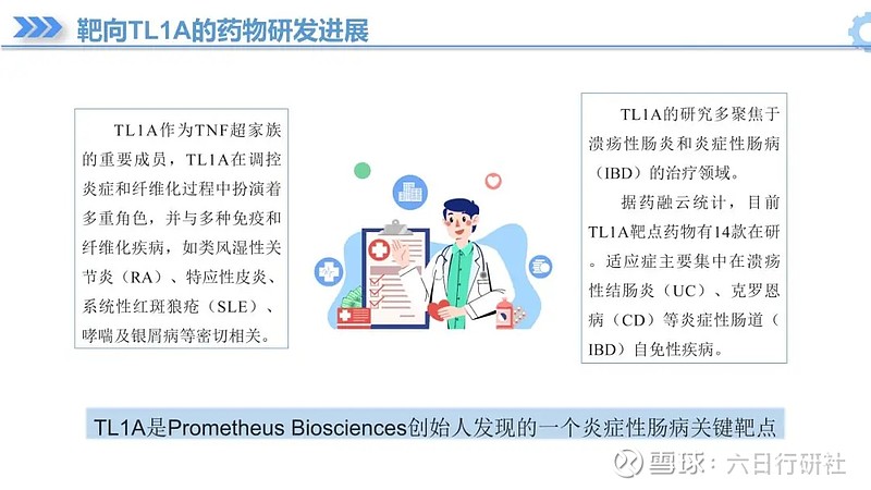 【医药.Market】TL1A靶点：引领自免及炎症性肠病药物研发的新赛道 TL1A靶点的介绍TL1A\TL1A抑制剂的作用机制IBD的临床表现及治疗靶向TL1A的药物研发进展发展前景总结在审视 ...