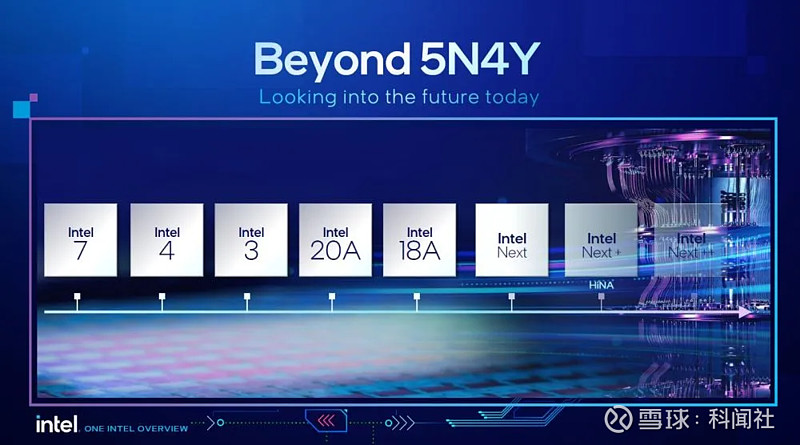 英特尔放弃自研20A工艺，Arrow Lake交由台积电3nm代工 近日， 英特尔 意外宣布，取消使用其自家 Intel 20A工艺生产即将发布的Arrow Lake处理器，并决定将代工任 ...