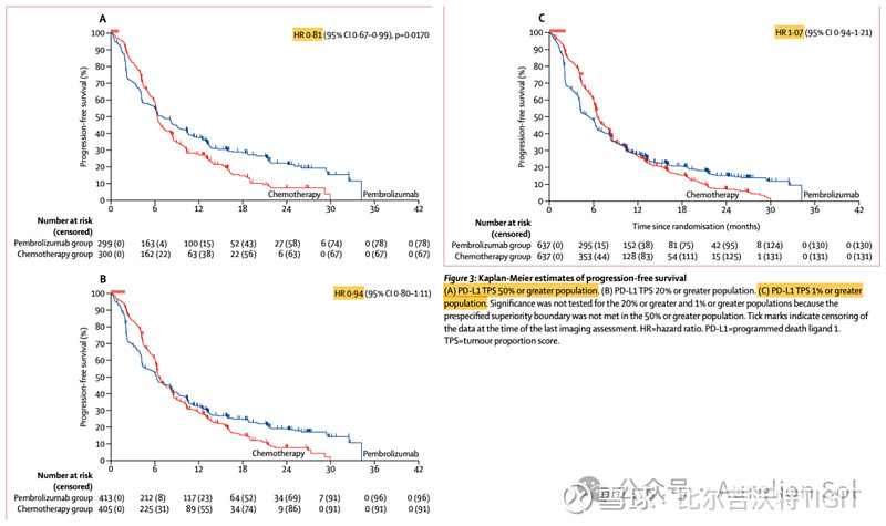 HARMONi-2：真正的“勇士”敢于头对头，AK112唱响国产创新药的强音 2023年， K药凭借250亿美元的销售额成为新任“药王” ，并有望在2024年突破300亿美金。图：2014 ...