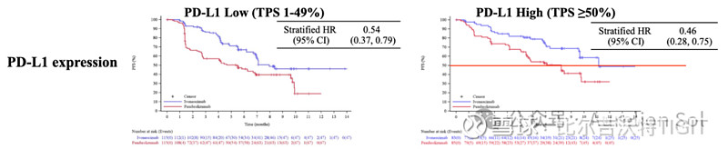 HARMONi-2：真正的“勇士”敢于头对头，AK112唱响国产创新药的强音 2023年， K药凭借250亿美元的销售额成为新任“药王” ，并 ...