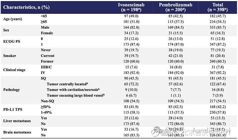 HARMONi-2：真正的“勇士”敢于头对头，AK112唱响国产创新药的强音 2023年， K药凭借250亿美元的销售额成为新任“药王” ，并有望在2024年突破300亿美金。图：2014 ...
