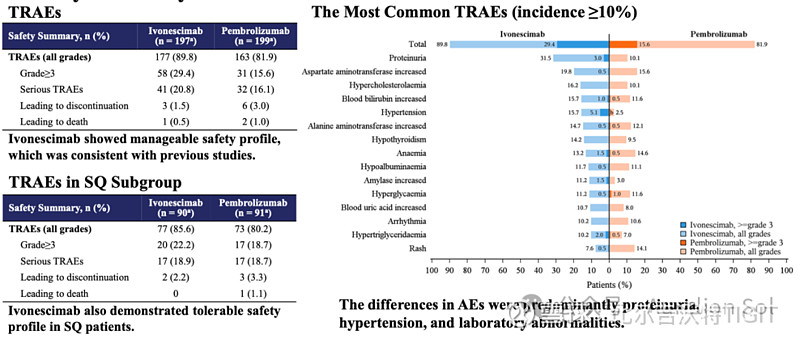HARMONi-2：真正的“勇士”敢于头对头，AK112唱响国产创新药的强音 2023年， K药凭借250亿美元的销售额成为新任“药王” ，并 ...