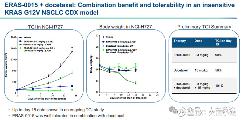 $Revolution Medicines(RVMD)$ 比RMC-6236好10倍？Erasca展示Pan-RAS分子... - 雪球