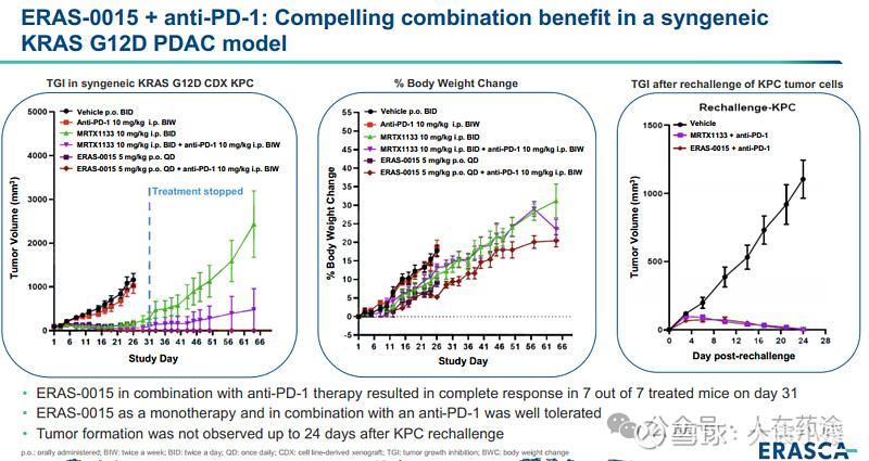 $Revolution Medicines(RVMD)$ 比RMC-6236好10倍？Erasca展示Pan-RAS分子... - 雪球