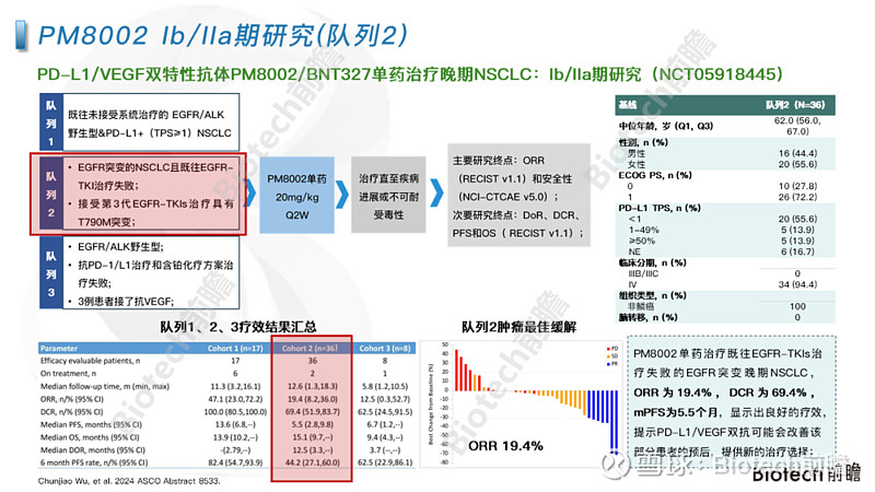 抗血管生成联合免疫的双刃剑丨PD-1/VEGF双抗与可乐组合 抗血管生成药作用机制肿瘤治疗从手术、放疗、化疗、靶向乃至当下的免疫治疗时代，随着治疗手段的变迁，各种药物的机制探讨也在不... - 雪球