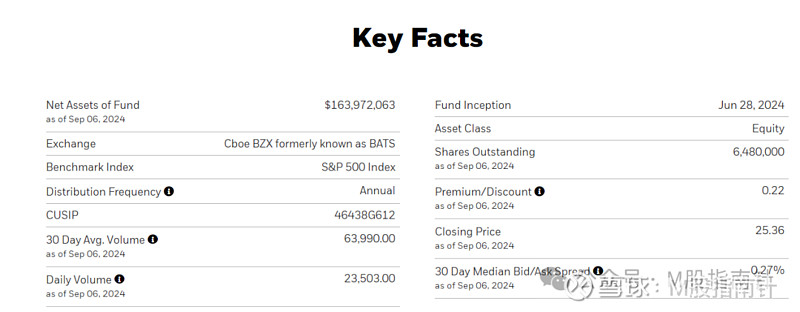 “稳赚不赔”？揭秘贝莱德推出的保本型标普500缓冲基金MAXJ，真的稳赢吗？ 前言美股真的是一个值得研究学习的地方，有很多很有意思的ETF，我准备开一个系列，讲一讲美股那些有意思也值得关注的 ...