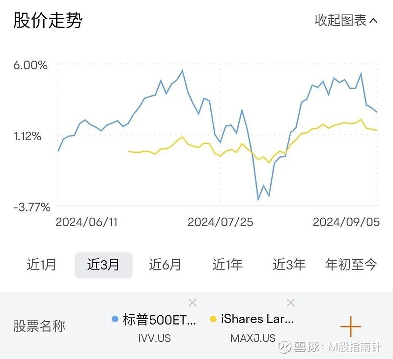 “稳赚不赔”？揭秘贝莱德推出的保本型标普500缓冲基金MAXJ，真的稳赢吗？ 前言美股真的是一个值得研究学习的地方，有很多很有意思的ETF，我准备开一个系列，讲一讲美股那些有意思也值得关注的 ...