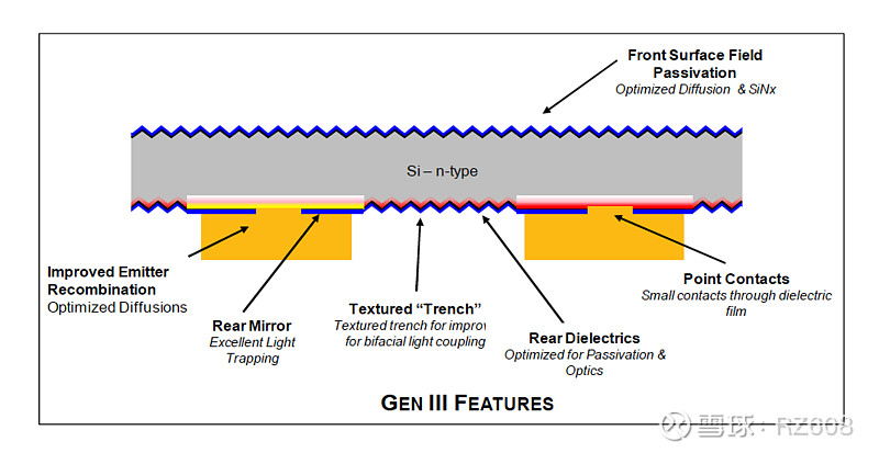 【IBC电池篇】SunPower Maxeon的传奇依旧在延续 $Maxeon Solar(MAXN)$ $爱旭股份(SH600732 ...