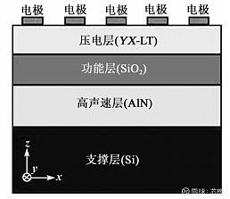 警惕TF SAW滤波器的三大误区！ 点击参与：一揽子半导体专业会议，苏州举办！MEMS\柔性\压印\显示器件\分析测试\三代半\光电…不容错过 ...