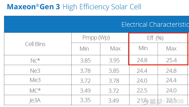 【IBC电池篇】SunPower Maxeon的传奇依旧在延续 $Maxeon Solar(MAXN)$ $爱旭股份(SH600732 ...