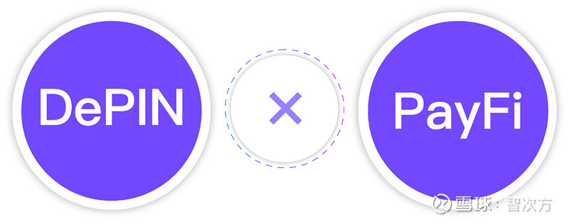 Web3时代的支付变革:解密PayFi与实物资产链融(DePIN Based RWA)的融合创新 作者：彭昭（智次方创始人、云和资本联合创始合伙人）物联网智库 原创这是我的第342篇专栏文章 ...