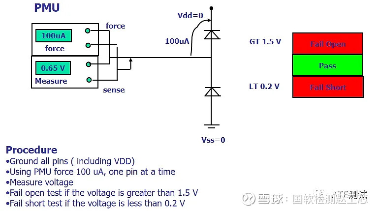 芯片测试之开短路OS测试 失效分析 赵工 半导体工程师 2024年09月11日 08:59 北京开短路测试open/short test 也 ...