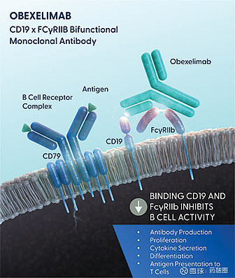 引进模式妙手：泽纳仕生物申请纳斯达克IPO，成立3年吸金超4亿美元 注：本文不构成任何投资意见和建议，以官方/公司公告为准；本文仅作 医疗健康 ...