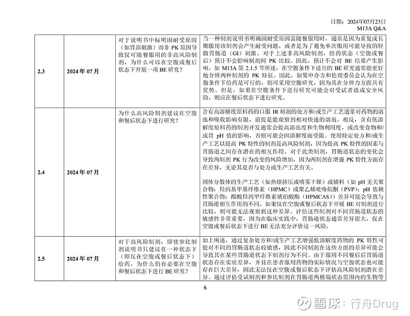 刚刚！CDE发布ICH《M13A: 口服固体速释制剂的生物等效性》中文版、问答文件（征求意见） 点击上方的 行舟Drug 添加关注 刚刚 ...