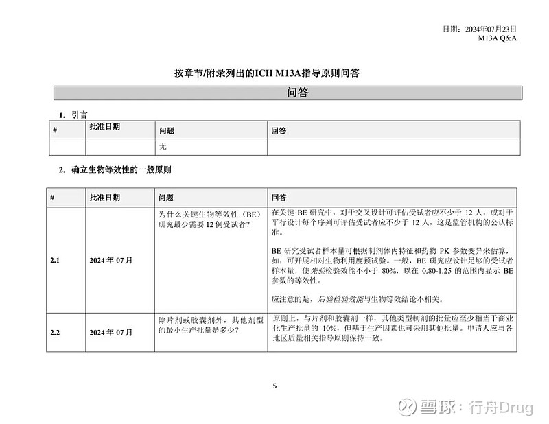 刚刚！CDE发布ICH《M13A: 口服固体速释制剂的生物等效性》中文版、问答文件（征求意见） 点击上方的 行舟Drug 添加关注 刚刚 ...