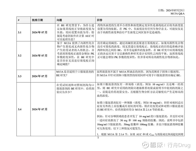 刚刚！CDE发布ICH《M13A: 口服固体速释制剂的生物等效性》中文版、问答文件（征求意见） 点击上方的 行舟Drug 添加关注 刚刚 ...