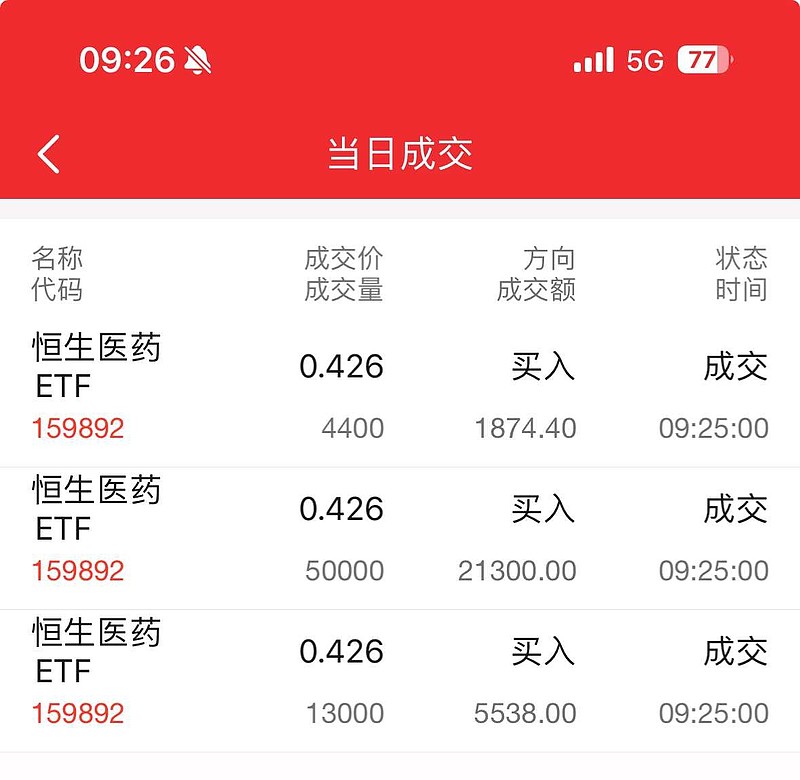 150万ETF试验之第45单，开盘集合竞价加仓159892， 恒生医药ETF 。1、在指数最低点，整个市场只有一个机构票... - 雪球