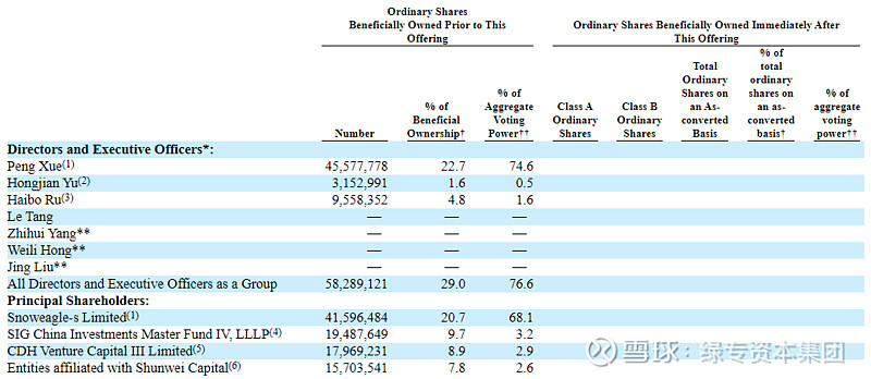 IPO速递丨闪送赴美IPO 拟纳斯达克上市 当地时间9月13日，北京同城必应科技有限公司的控股公司BingEx Limited(以下简称：同城 ...