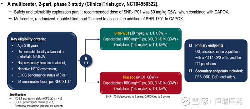 2024 ESMO口头报告｜恒瑞创新药SHR-1701联合化疗一线治疗HER2阴性晚期胃癌... 2024年欧洲肿瘤内科学会（ESMO）大会于9月13日至17日在西班牙巴塞罗那举行。期间，北京 ...