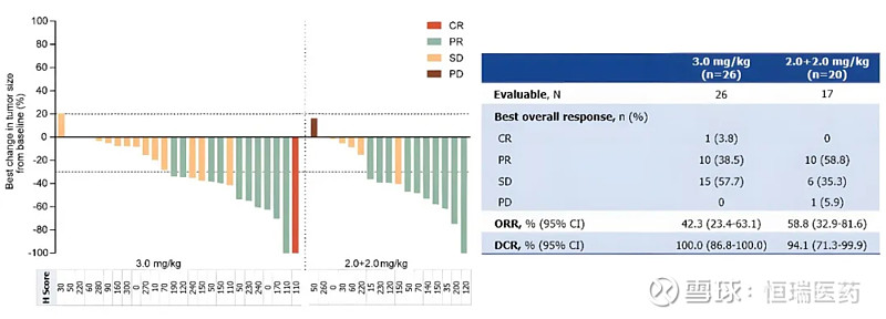 2024 ESMO口头报告｜恒瑞TROP-2 ADC创新药SHR-A1921治疗铂耐药卵巢... 2024年欧洲肿瘤内科学会（ESMO）大会于 ...