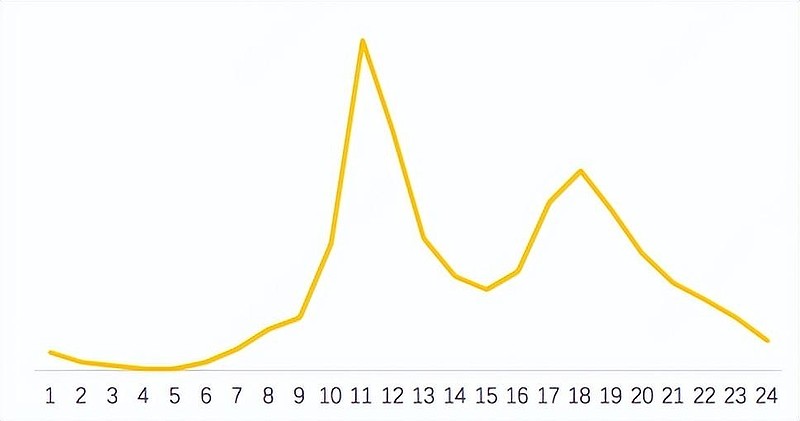 美团研究院称北上广深乐跑骑手月均收入1.1万 雷递网 乐天 9月19日 美团 研究院日前披露，2024年6月，在高频骑手中，众包与乐跑骑手在 ...
