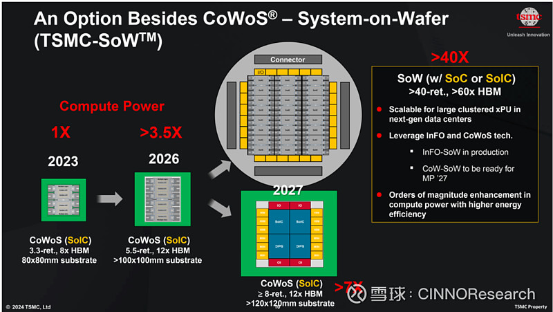 整合为王，先进封装「面板化」！台积电、日月光、群创抢攻 FOPLP，如何重塑封装新格局？ 来源：科技新报2024 年 Semicon Taiwan 国际半导体展完美落幕，先进封装成为突破摩尔 ...