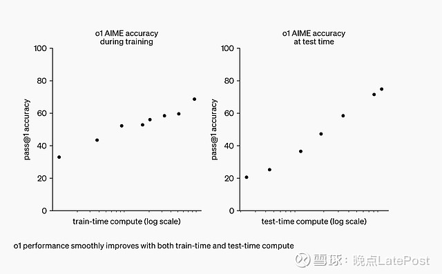 OpenAI o1 如何延续 Scaling Law，与硅基流动袁进辉聊 o1 新范式 “如果每天和开发者打交道，你不会感觉这个行业停滞或变冷。”文丨程曼祺 贺乾明《晚点聊 LateTalk ...