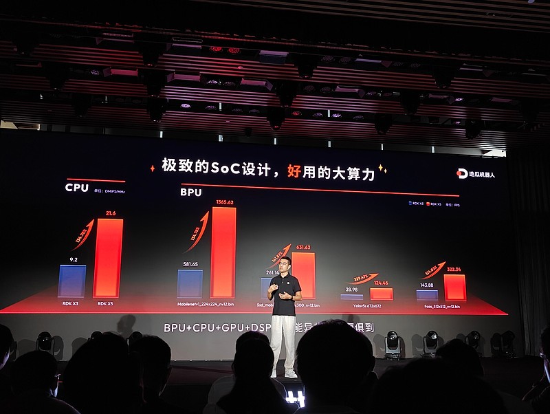 549元！地瓜RDK X5 开发板发布，机器人加速拥抱大模型 作为中国乃至全世界的AI硬件中心，深圳对 机器人产业 的影响力是毋庸置疑的。因此，地瓜机器人选择在深圳继续举办「开发者日... - 雪球