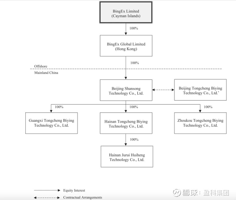 中国快递服务公司“闪送” 拟纳斯达克上市，募集1 亿美元！ 上市概况 北京同城必应科技有限公司，亦称作BingEx Limited（简称： 闪 ...