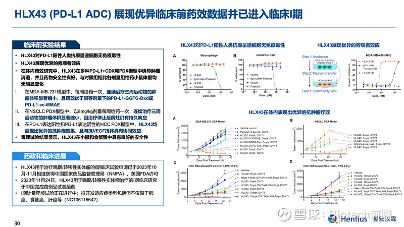 复宏汉霖PD-1欧盟出海再迎利好，24H1财报亮点频出 复宏汉霖 丨快讯2024年9月20日， 复宏汉霖 （2696.HK）宣布，欧洲药品管理 ...