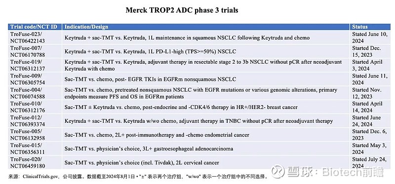 Trop2 ADC赛道阴云丨AZ肺癌、乳腺癌2项3期失败，科伦产品上市在即 Trop2 ADCTROP2是继HER2之后第二热门的ADC靶点 ...