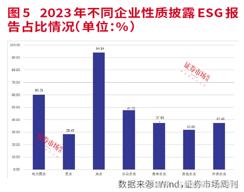 2023年度ESG报告全盘点：强化ESG建设，绿色发展理念已成为A股持续发展新动力 文丨承承编者按 近年，A股上市公司主动披露ESG报告的公司数量逐渐增长，占比也在明显提升中，但就最新的 ...