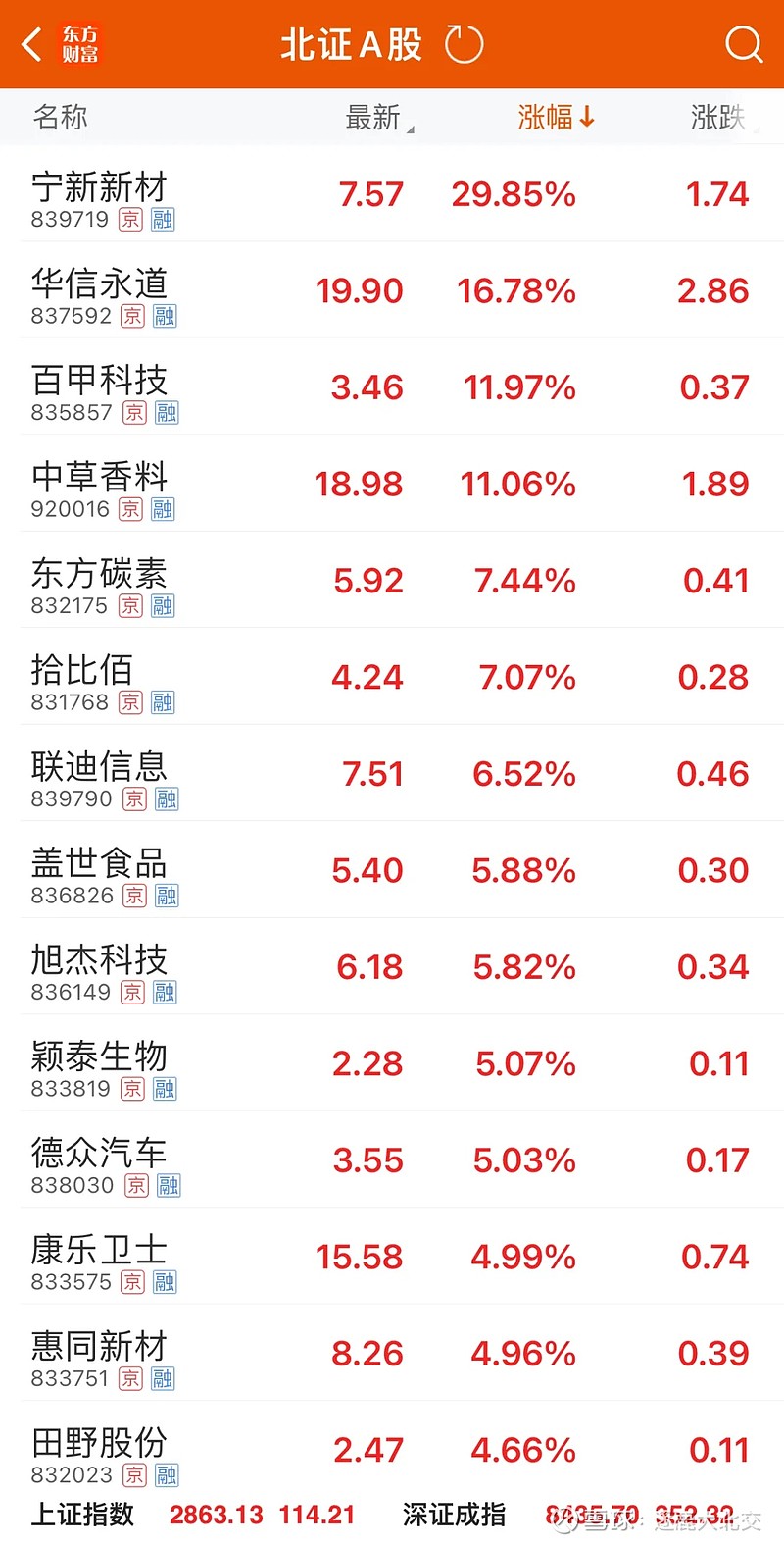 重磅会议释放多项实质利好,吹响“牛市”冲锋号? 今天上午9点,重磅会议释放多项实质利好,沪深a股与北交所应声暴涨,吹响“牛市”冲锋号?会议内容