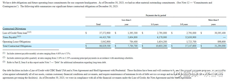好生意模式+好资本配置-Winmark的故事 这两天健身的时候听到Brett Heffes的一个采访，非常喜欢，又重新把$威玛克工贸有限公司 ...