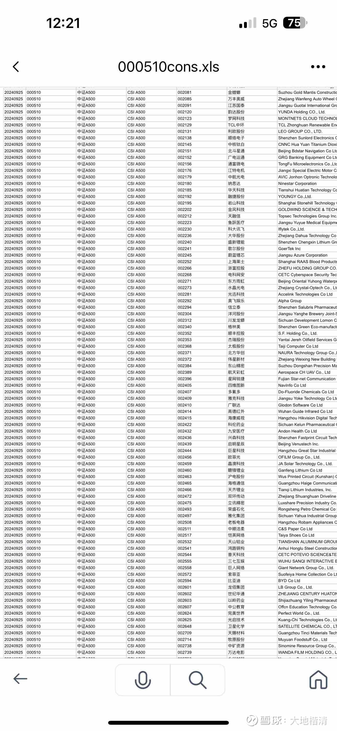 中证A500ETF 成份股完整名单公布。把你的股票换到这里吧，证监会帮你选了一遍，都是好股票。我选了 金山办公 ， 万丰... - 雪球