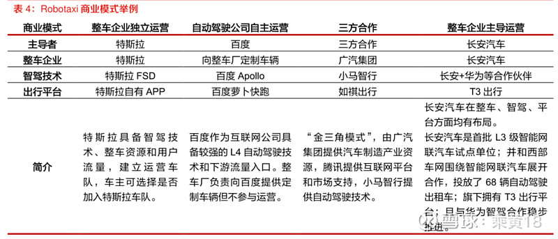 Robotaxi逻辑梳理（1） 1、市场规模Robotaxi当前渗透率极低，未来增长空间巨大，复合增速非常快。预计到2030年，中国和全球 ...