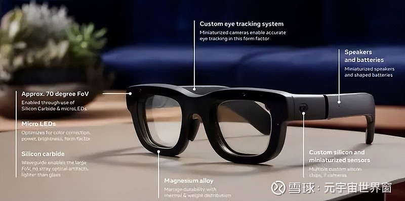 美股异动| Meta Connect 大会首发AR眼镜，微美全息（WIMI.US）“AI+AR眼镜”领先布局涨11.02% 美东时间周四，最新公布的美国今年二季度GDP数据整体符合预期，一系列 ...