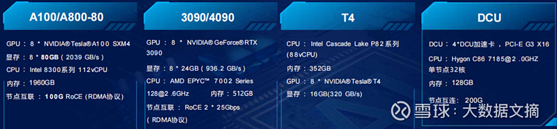 AI击败人类！DeepMind推出AlphaChip，几小时内即可生成“超人”芯片布局 大数据文摘授权转载自学术头条 一直以来，人类使用芯片来 ...