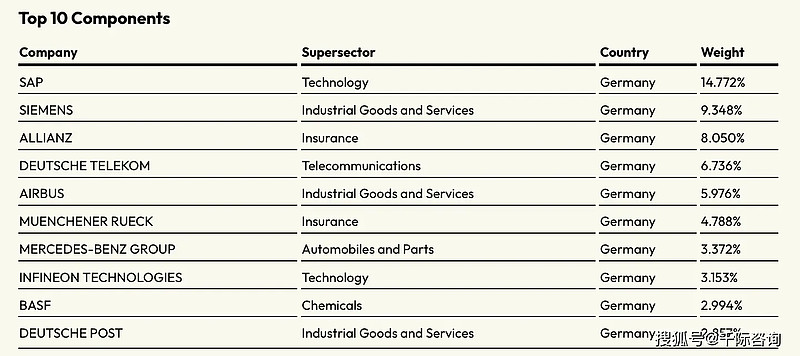 2024年德国DAX指数研究报告 第一章 指数概况1.1 简介德国DAX指数（Deutscher Aktienindex, 简称DAX）是德国 ...