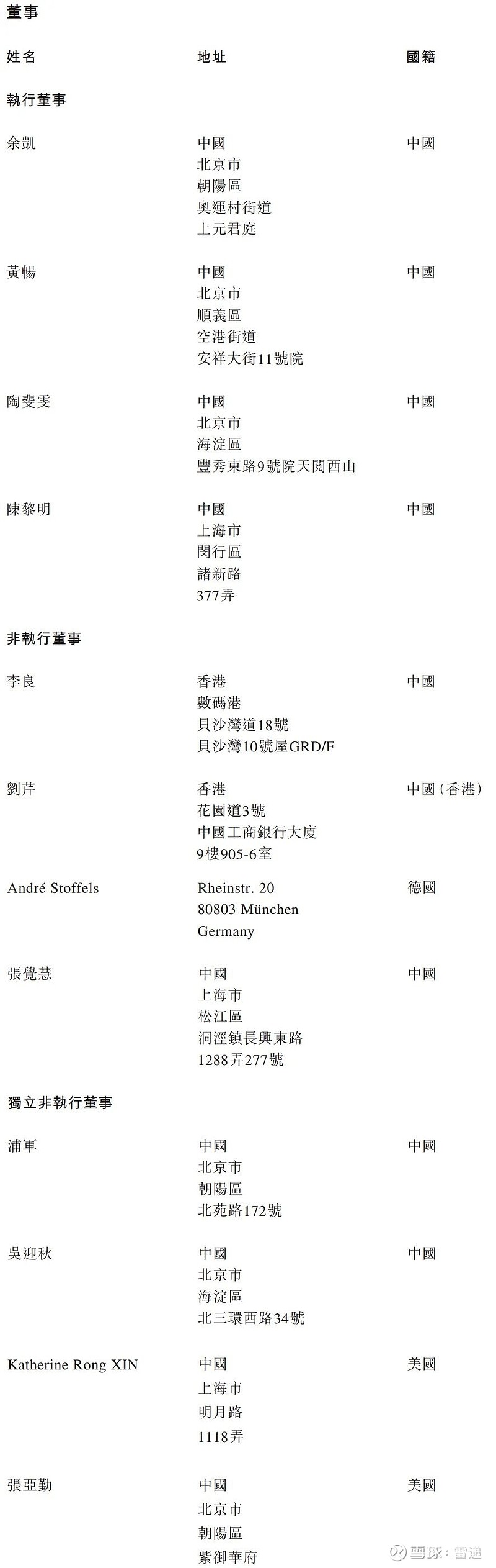 地平线更新招股书：上半年营收9.4亿，已通过IPO备案，上汽高瓴红杉是股东 雷递网 雷建平 10月2日 地平线日前更新招股书，并披露2024年 ...