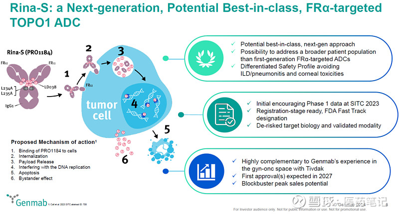 Genmab/普方生物：FRα ADC启动三期临床 Armstrong 2024年10月1日， Genmab 在Clinicaltrials ...