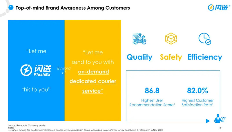 闪送纳斯达克上市：市值超11亿美元 SIG与顺为是股东，路演PPT曝光 雷递网 雷建平 10月4日 闪送 （BingEx，股票代码为：“FLX ...