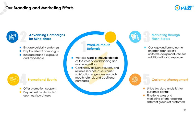 闪送纳斯达克上市：市值超11亿美元 SIG与顺为是股东，路演PPT曝光 雷递网 雷建平 10月4日 闪送 （BingEx，股票代码为：“FLX ...
