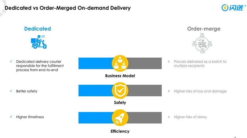 闪送纳斯达克上市：市值超11亿美元 SIG与顺为是股东，路演PPT曝光 雷递网 雷建平 10月4日 闪送 （BingEx，股票代码为：“FLX ...
