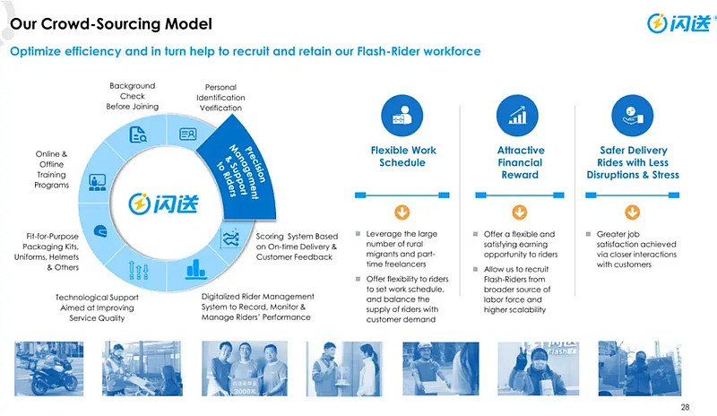 闪送纳斯达克上市：市值超11亿美元 SIG与顺为是股东，路演PPT曝光 雷递网 雷建平 10月4日 闪送 （BingEx，股票代码为：“FLX ...