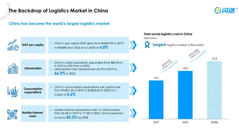 闪送纳斯达克上市：市值超11亿美元 SIG与顺为是股东，路演PPT曝光 雷递网 雷建平 10月4日 闪送 （BingEx，股票代码为：“FLX ...